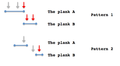 Codility And Other Programming Lessons Lesson 12 Nailingplanks Nailing Planks 